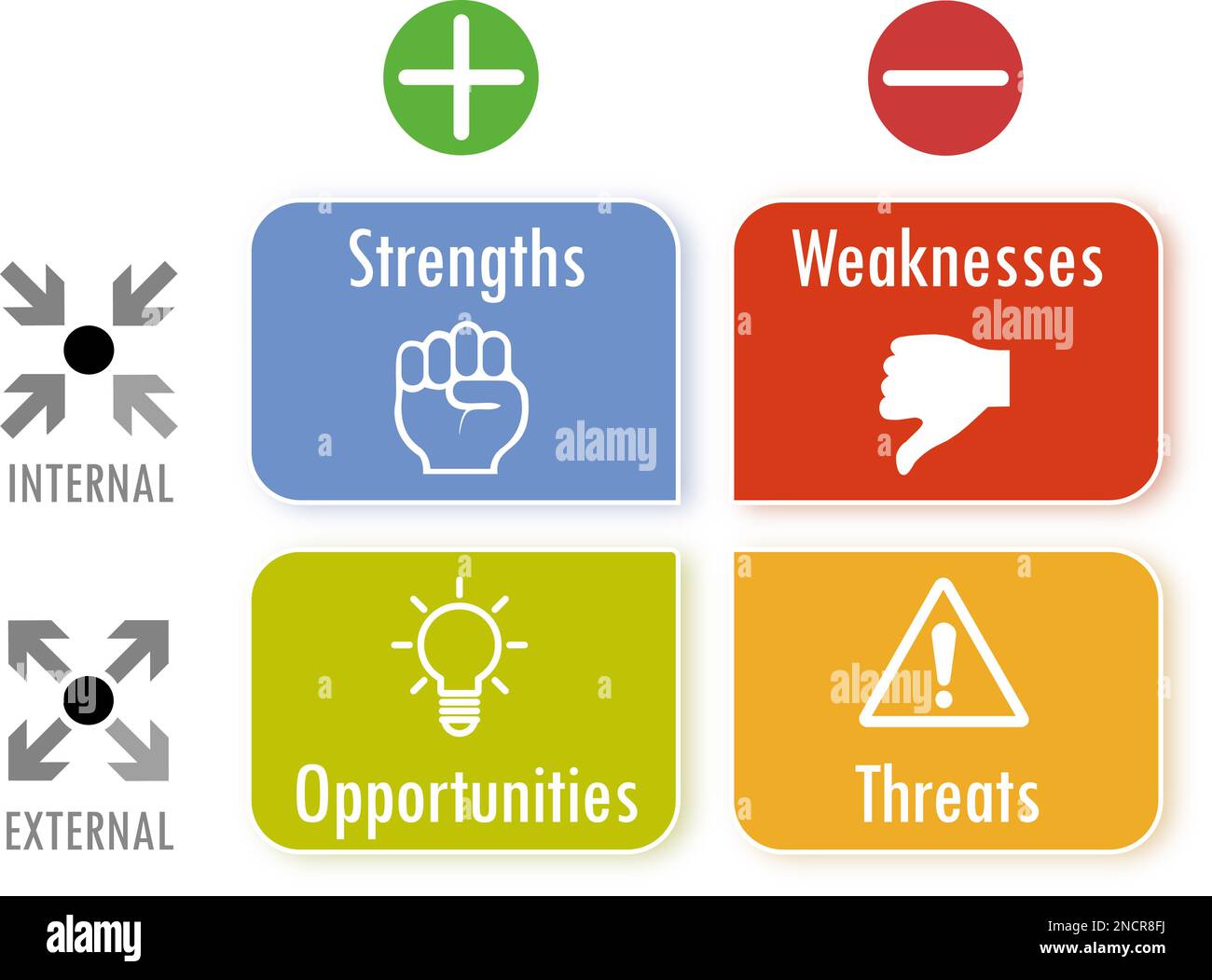Swot analysis Cut Out Stock Images & Pictures - Alamy
