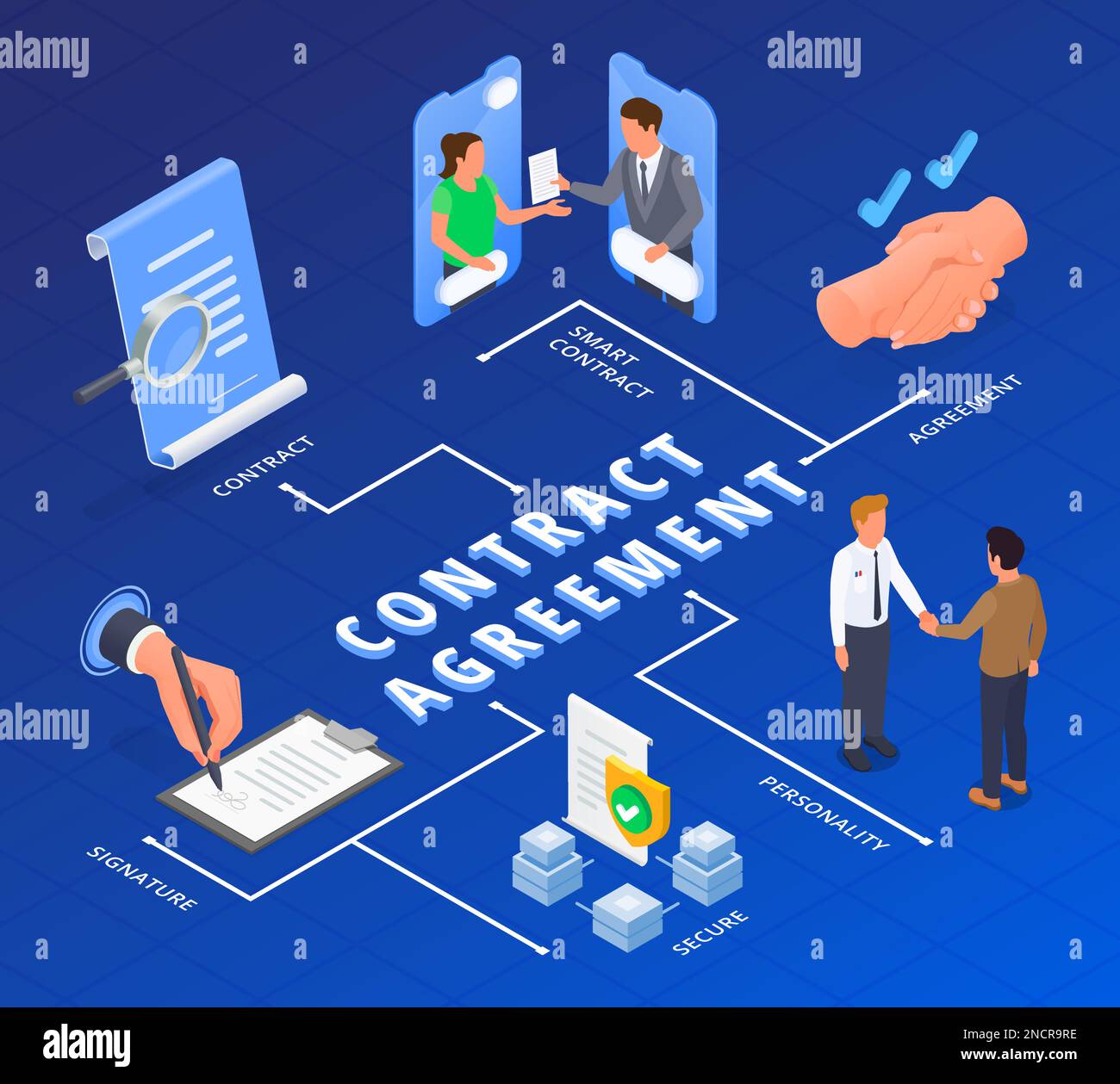 Smart secure contract agreement isometric flowchart with signature ...