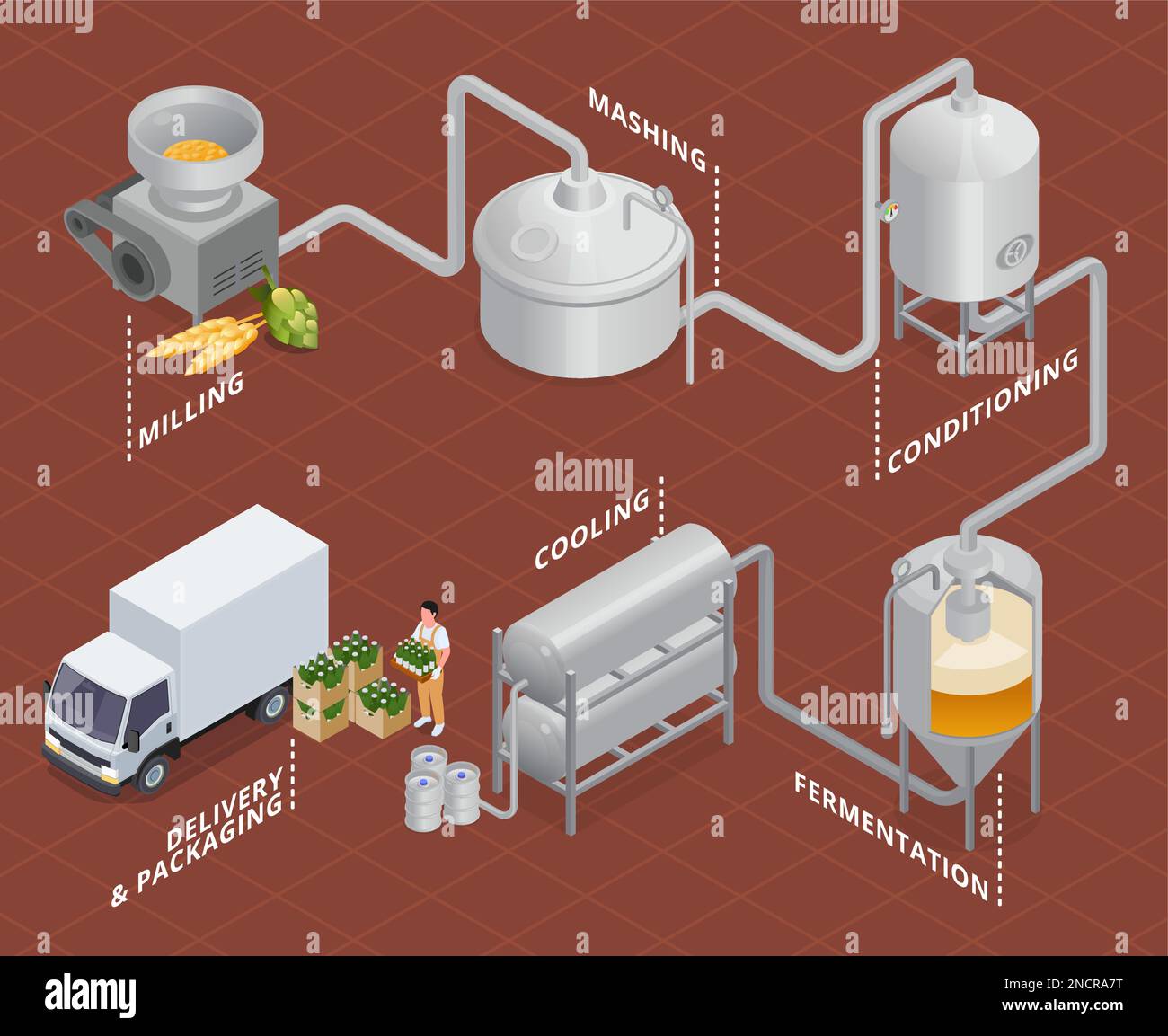 Brewery stages of beer production and factory equipment isometric ...