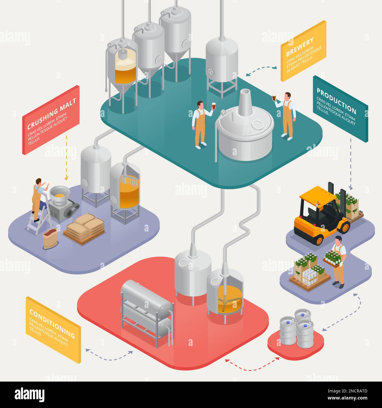 Brewery isometric color flowchart with process of beer production and ...