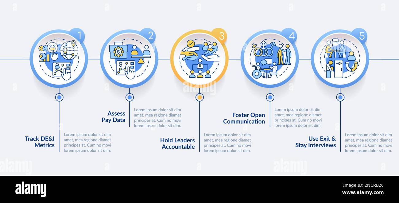 Making Dei Efforts Effective Practices Circle Infographic Template