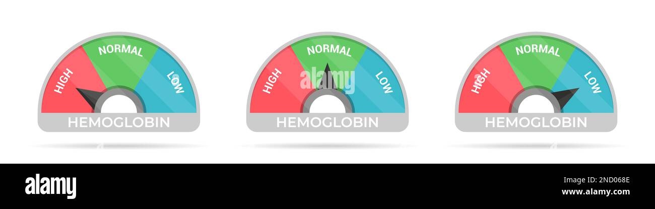 Set of hemoglobin meter in a flat design Stock Vector Image & Art - Alamy