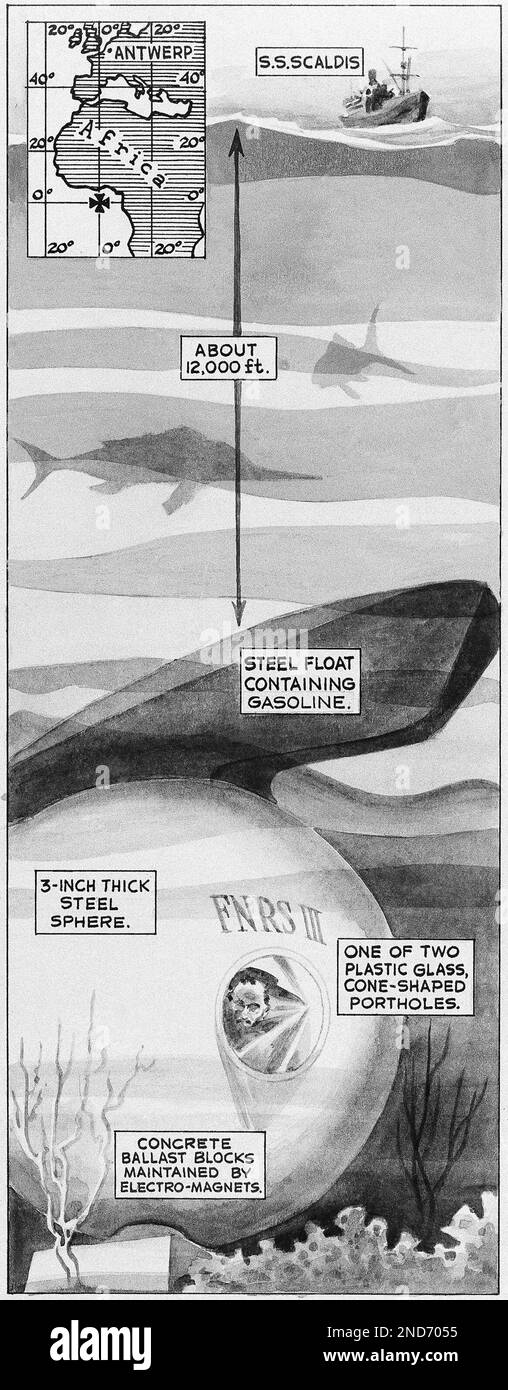 Artist’s conception of how Professor Auguste Piccard, Belgium’s ...