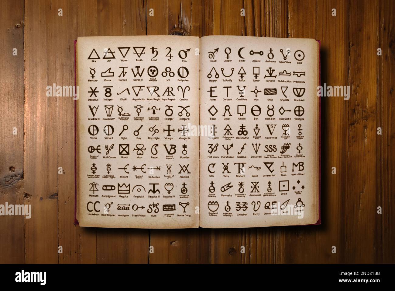 Alchemy symbols old hi-res stock photography and images - Alamy