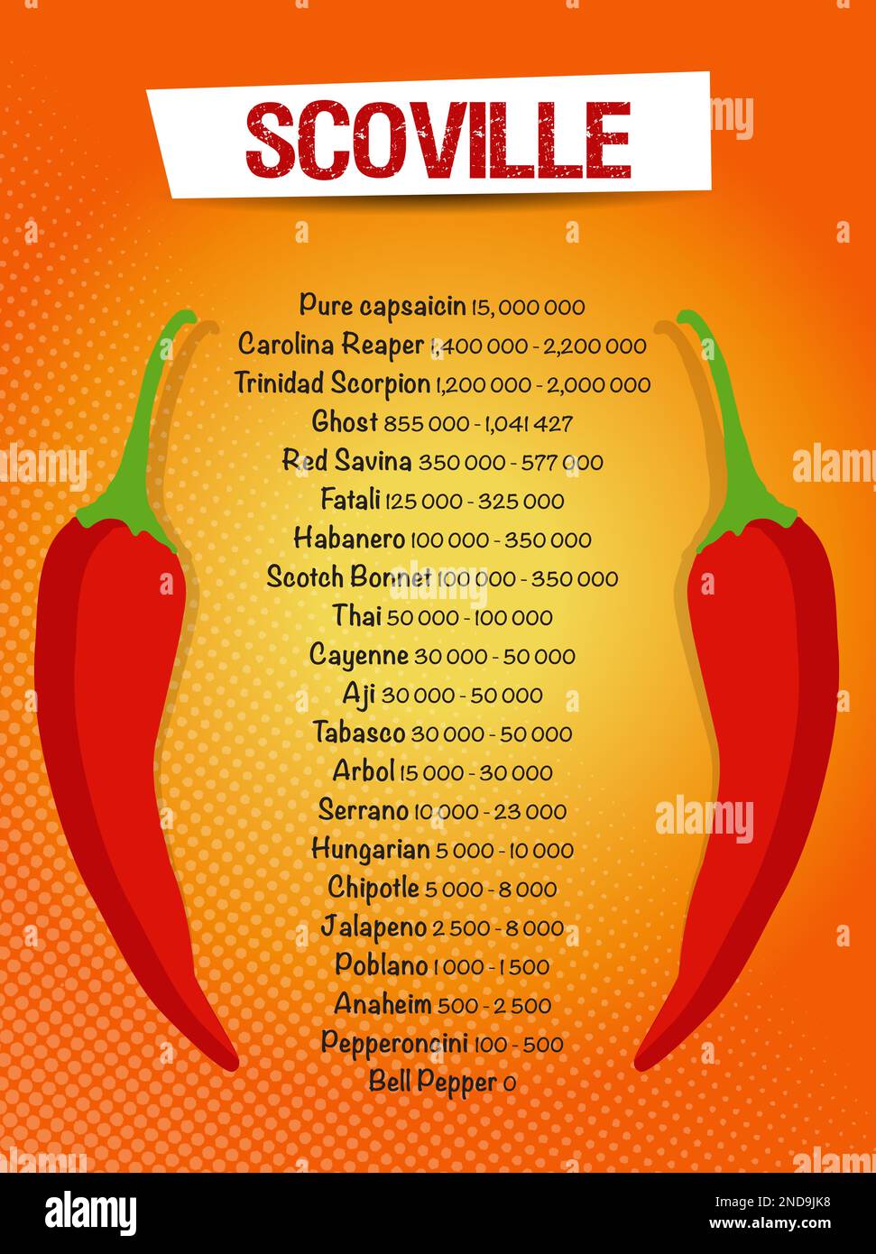 Pepper Scoville Chart