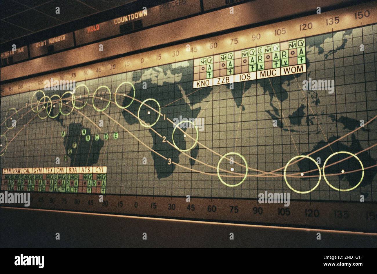Control panels prior to first rocket take-off tests will eventually ...