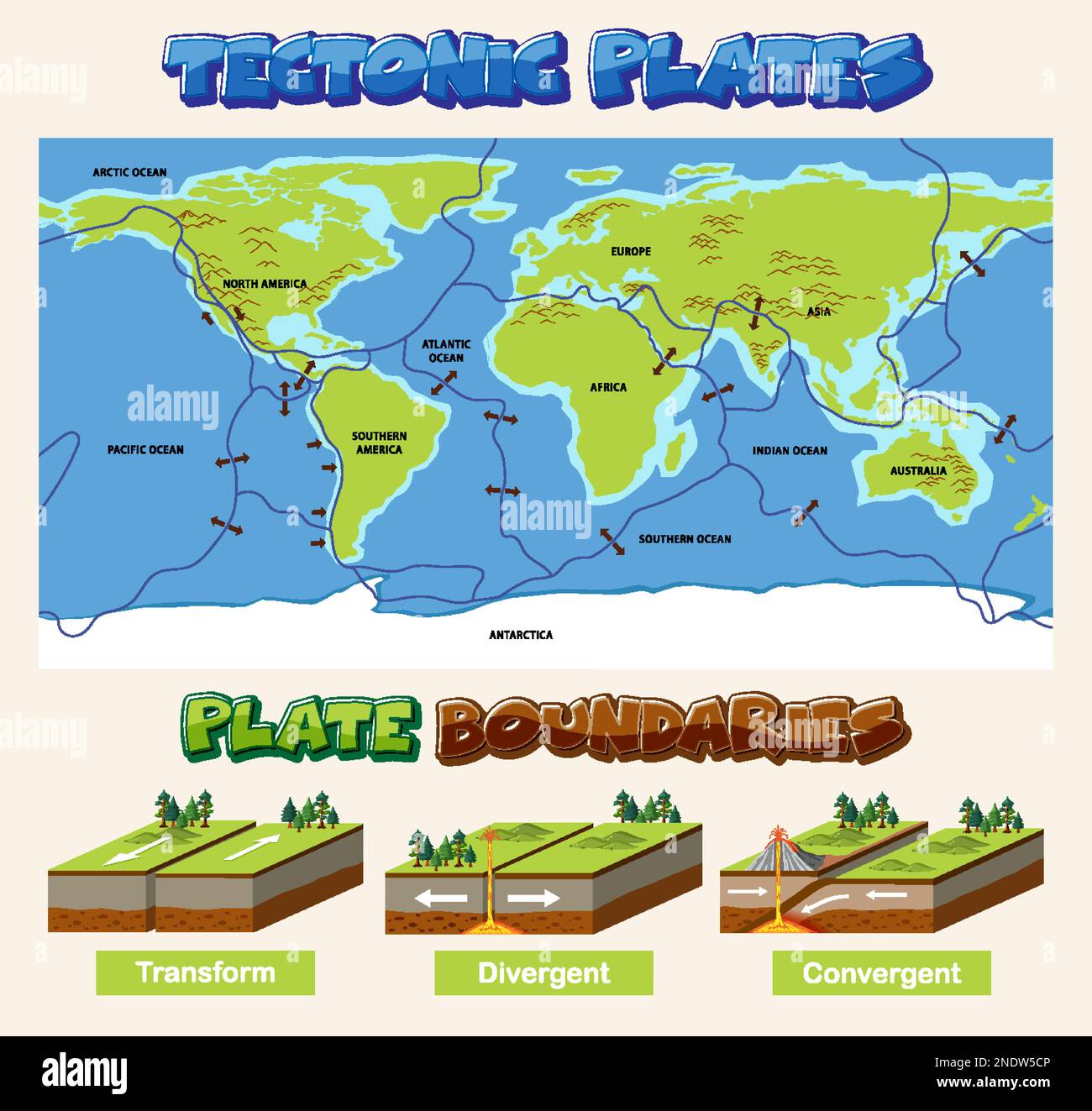Plate tectonics and landforms illustration Stock Vector Image & Art - Alamy