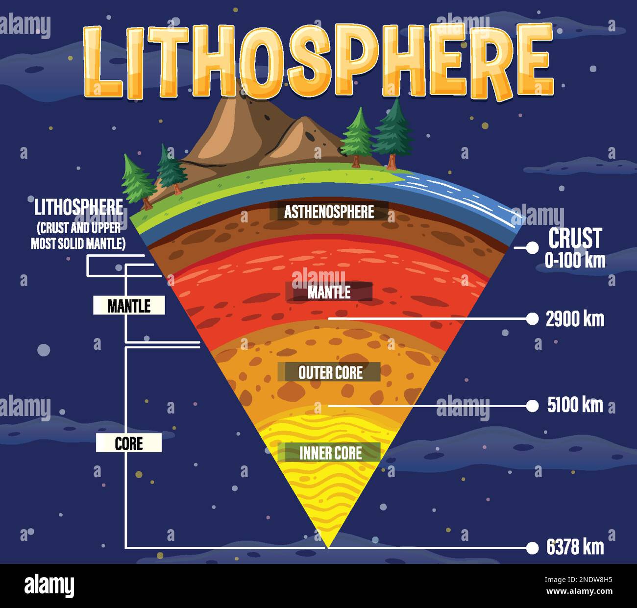 Bbc Higher Bitesize Geography Lithosphere Revision Bbc Higher Bitesize Geography Lithosphere Revision