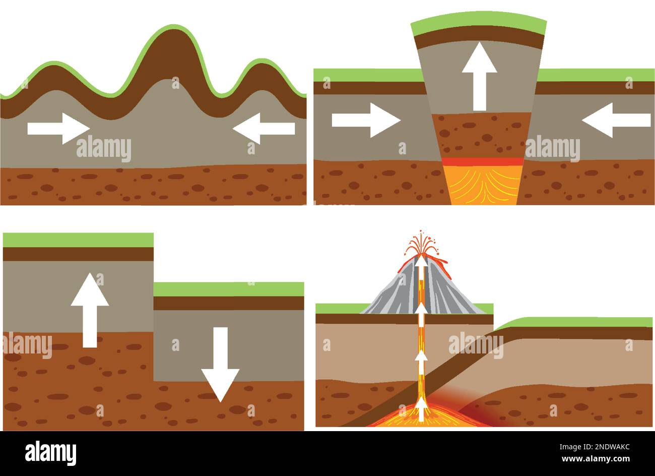 Types of tectonic plate boundaries illustration Stock Vector Image ... Types of tectonic plate boundaries illustration Stock Vector Image ...