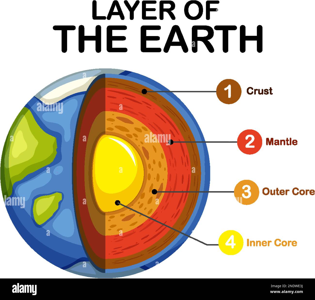 What Are The Outer Layers Of The Earth At Curtis Simmons Blog What Are The Outer Layers Of The Earth At Curtis Simmons Blog