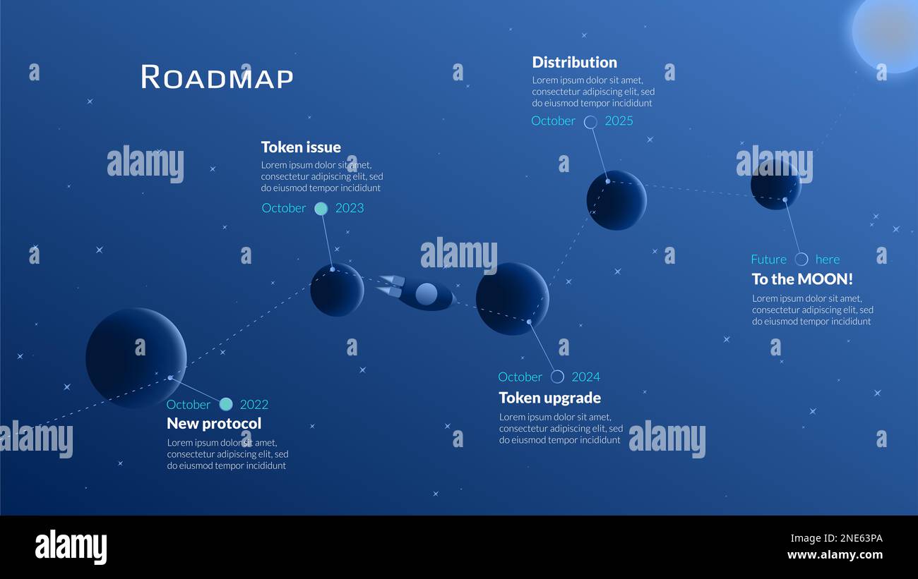 Roadmap with line to the Moon and stages on planets in starry sky and flying spaceship between ...