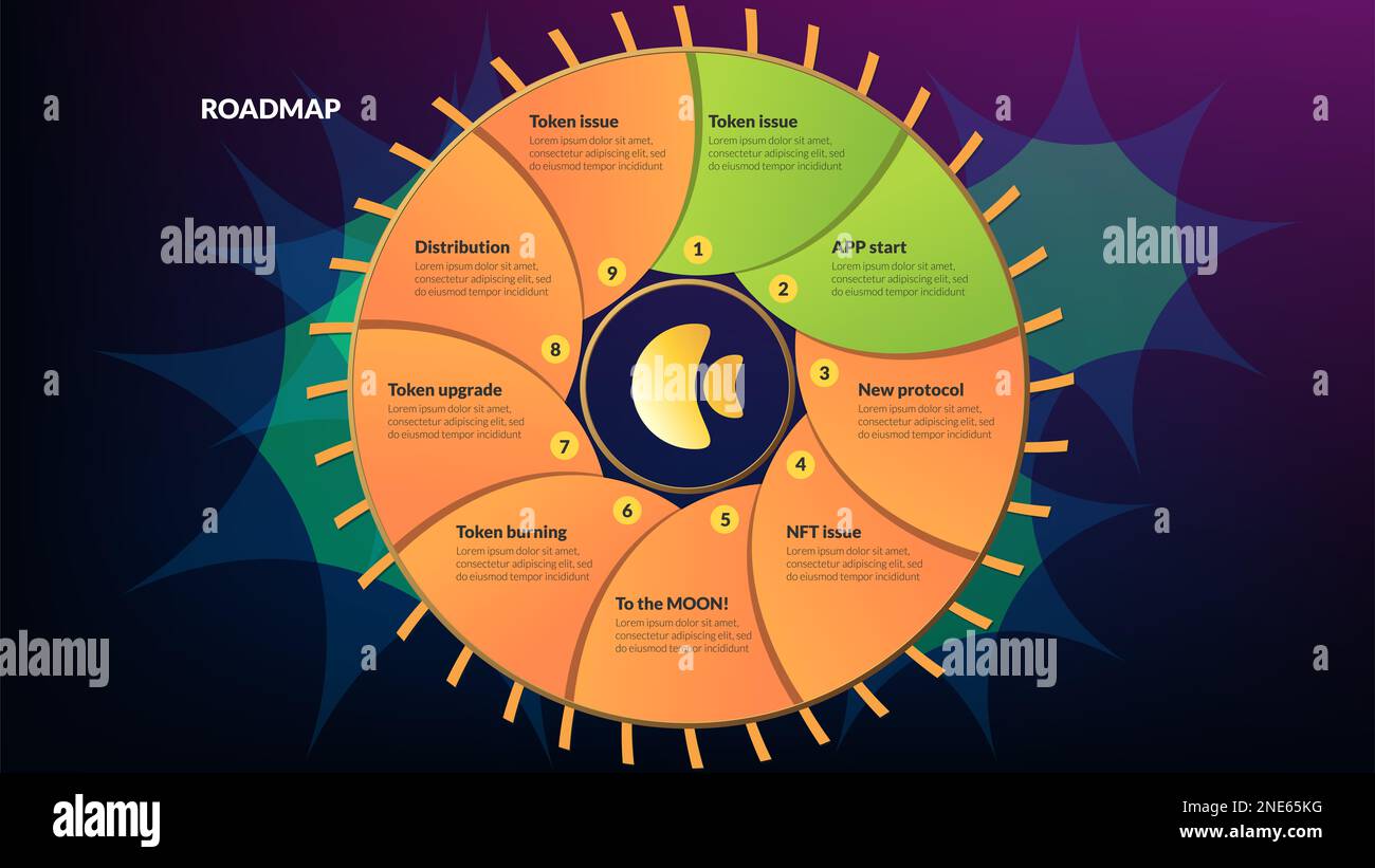 Roadmap with colored circle in center with orange sections and copy ...