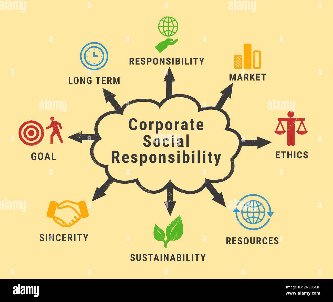 Corporate Social Responsibility Posters