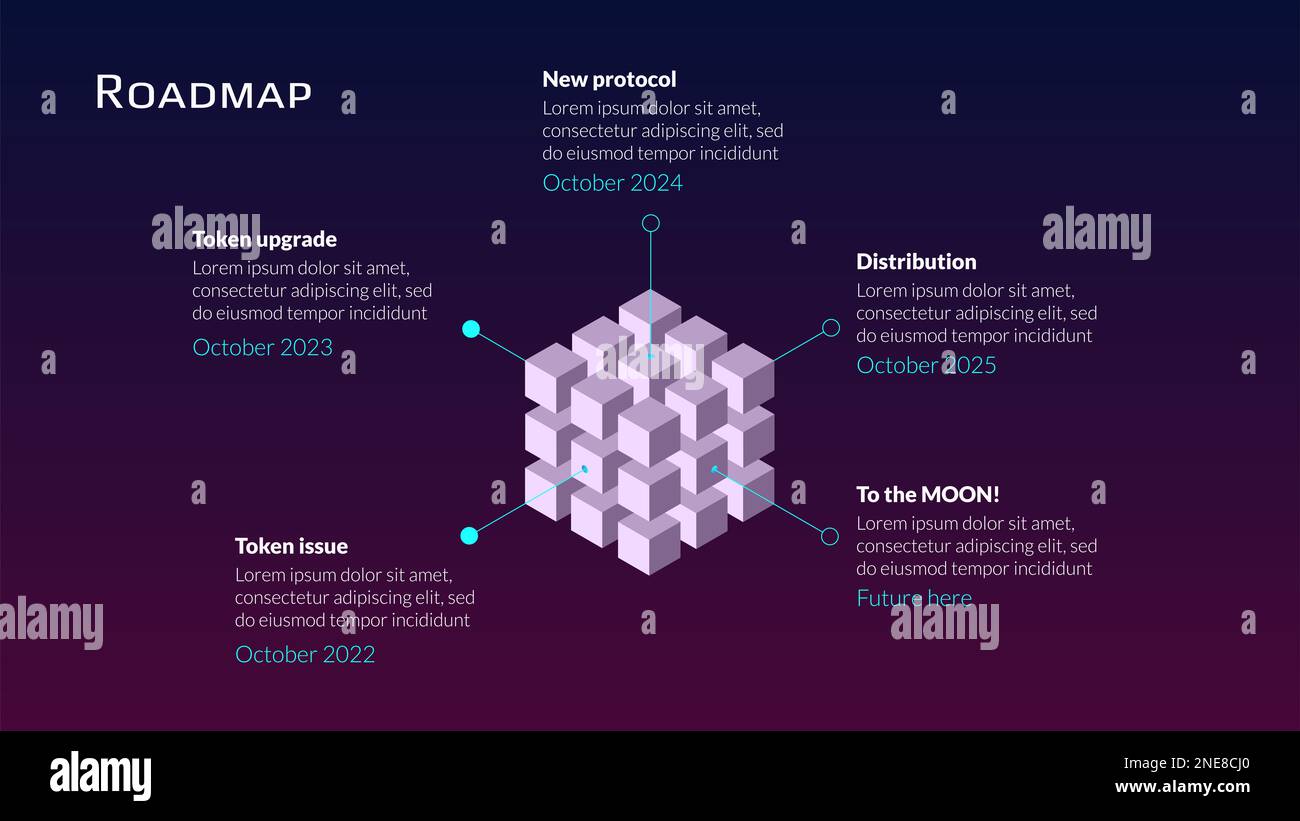 Isometric roadmap with big cube in center and copy space around for blockchain or cryptocurrency ...