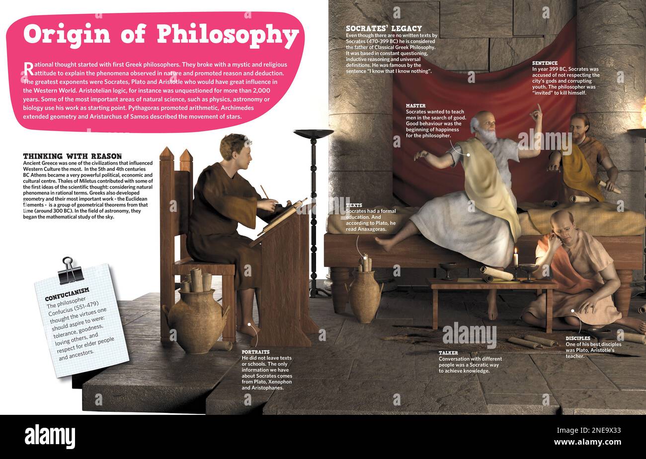 Infographic about the origins of philosophy and Socrates, the father of ...