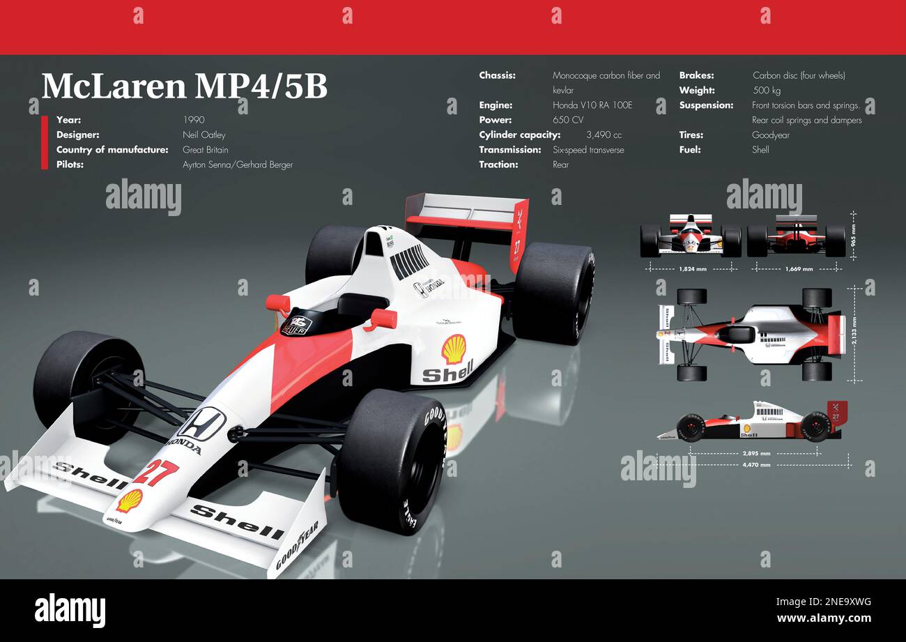 Infographic Of The McLaren MP4 5B A Formula 1 Racecar Designed By Neil