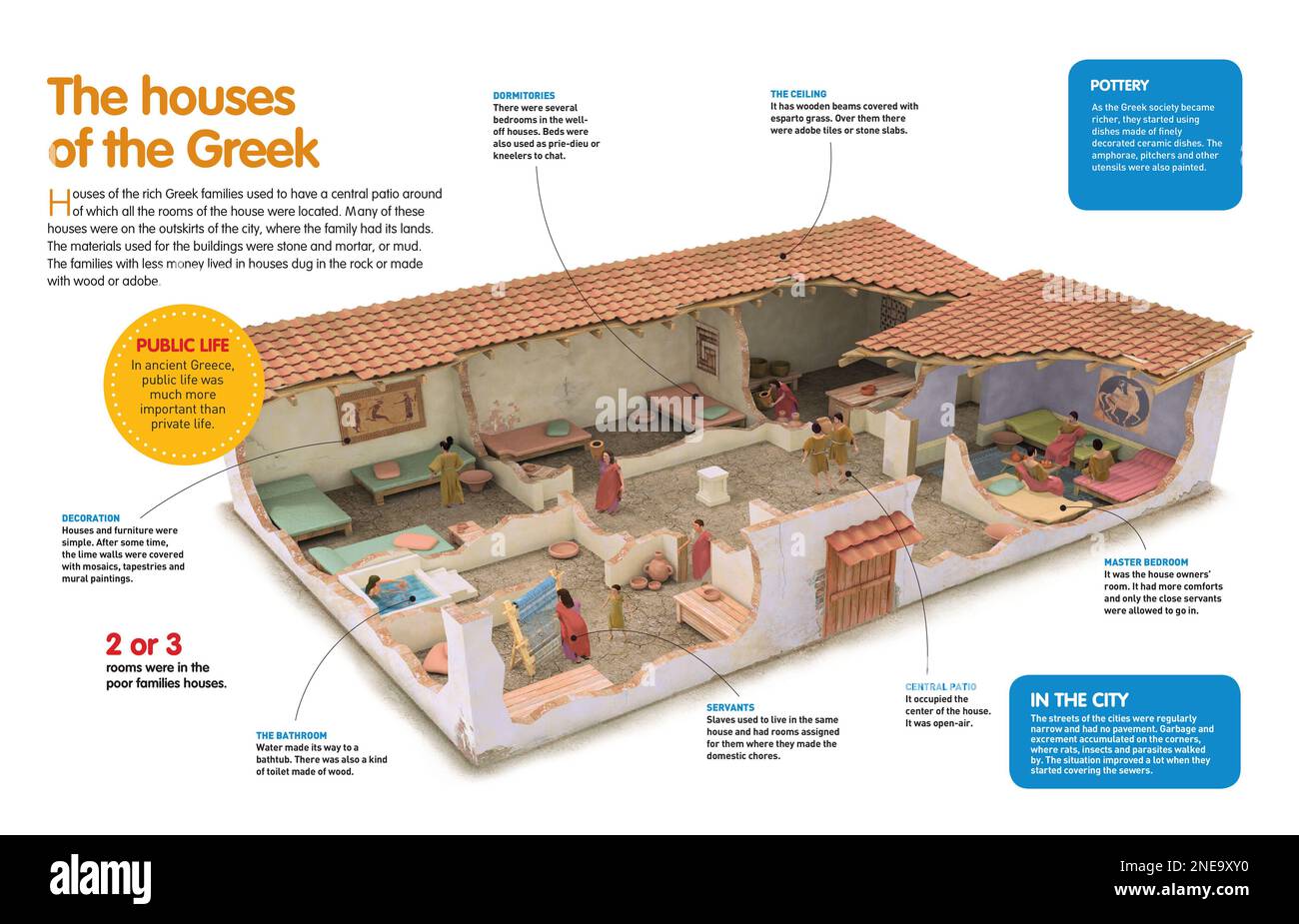 Infographic about the usual housing of a web-off family of ancient ...