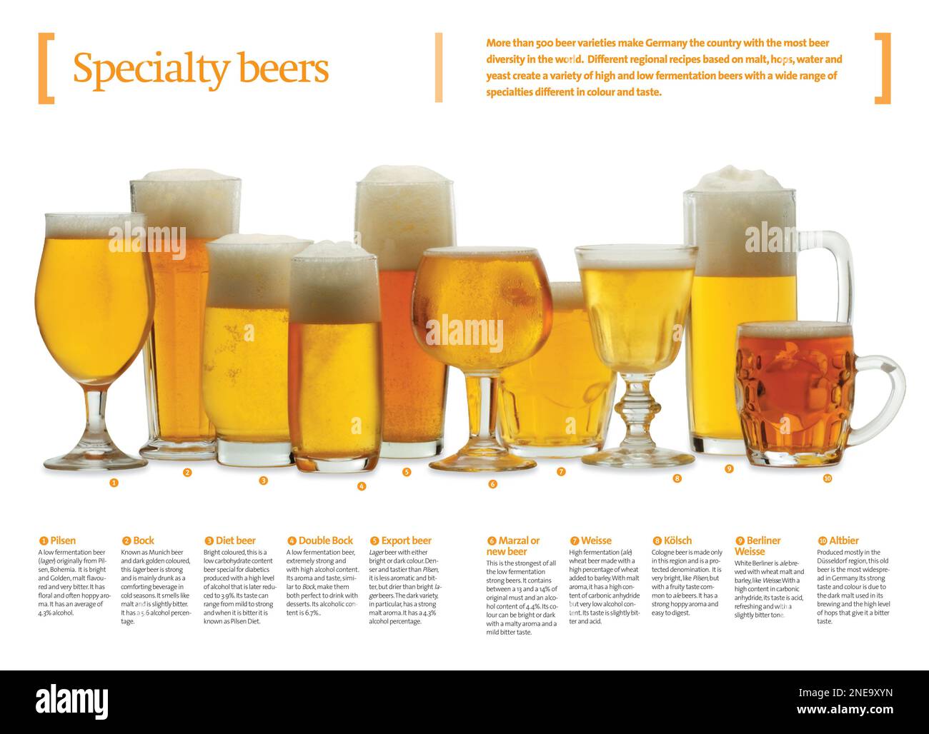 Infographics about some of the beer varieties produced in Germany ...