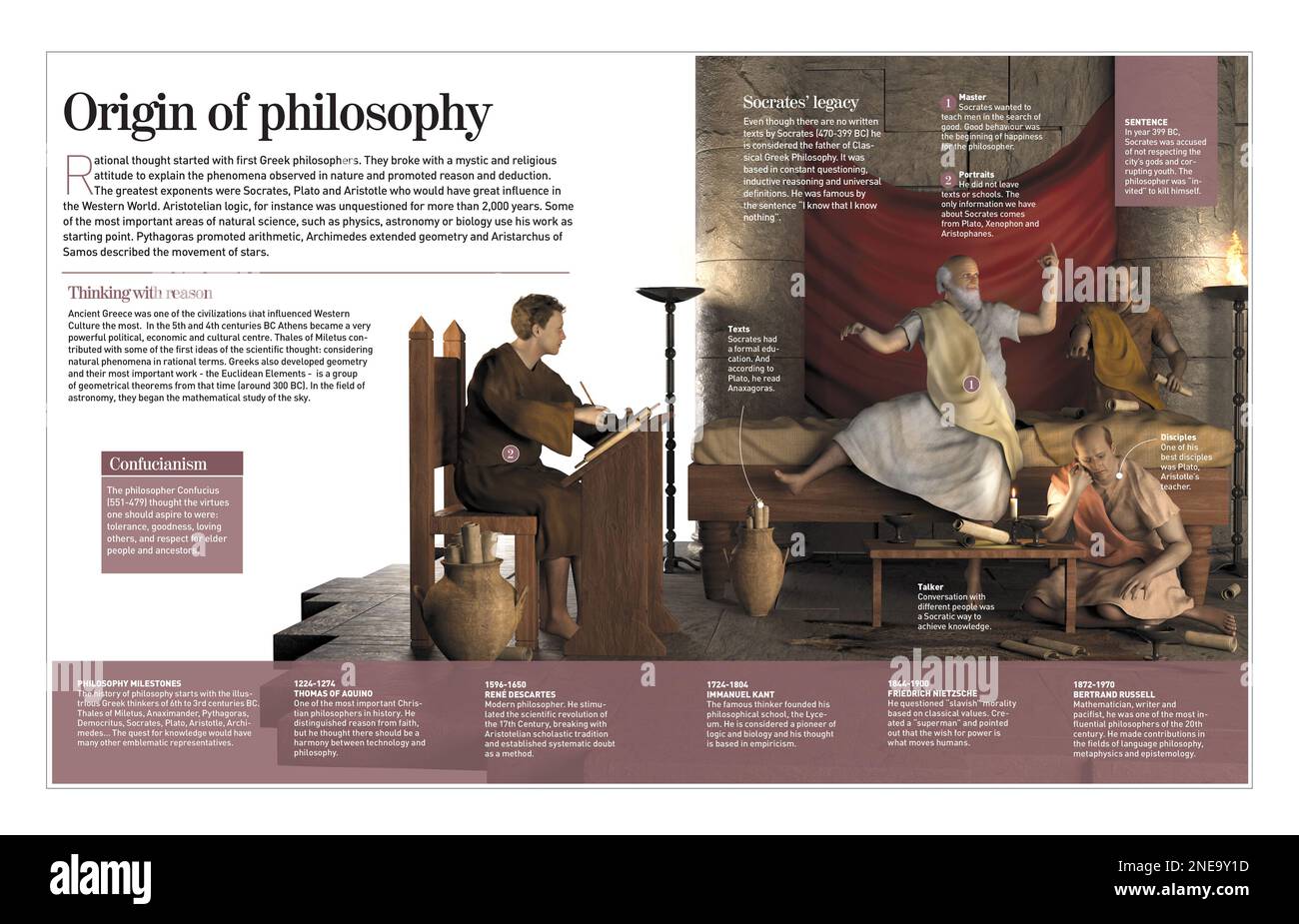 Infographic about the Greek origin of philosophy, with Socrates as one ...