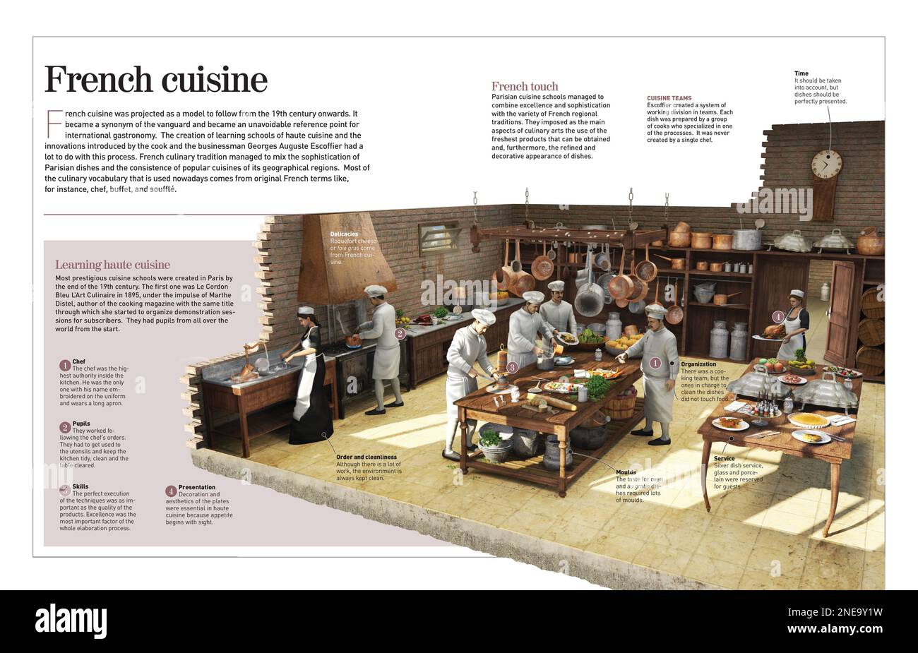 Infographic about the prestigious French cuisine schools that emerged ...