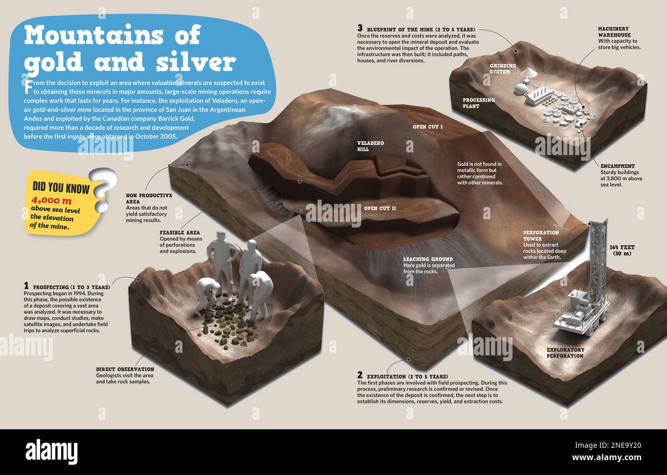 Gold silver mines hi-res stock photography and images - Alamy