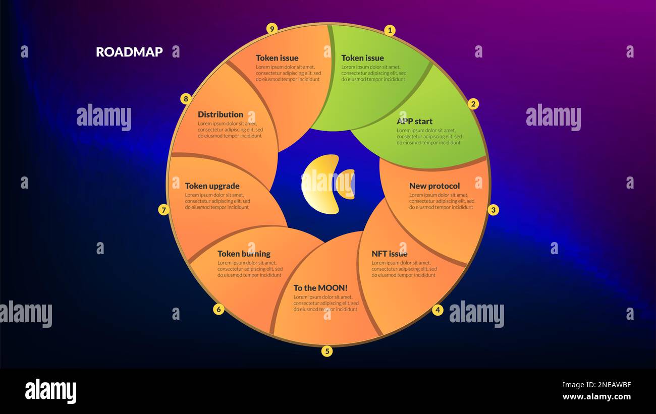 Roadmap with colored circle in center with orange sections and copy ...