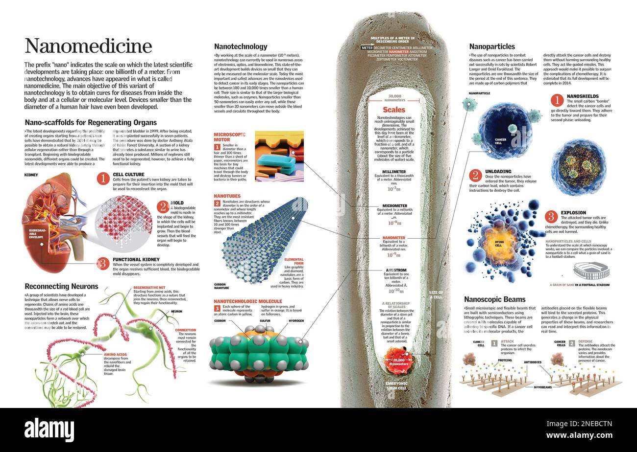 Applications of nanotechnology hi-res stock photography and images - Alamy