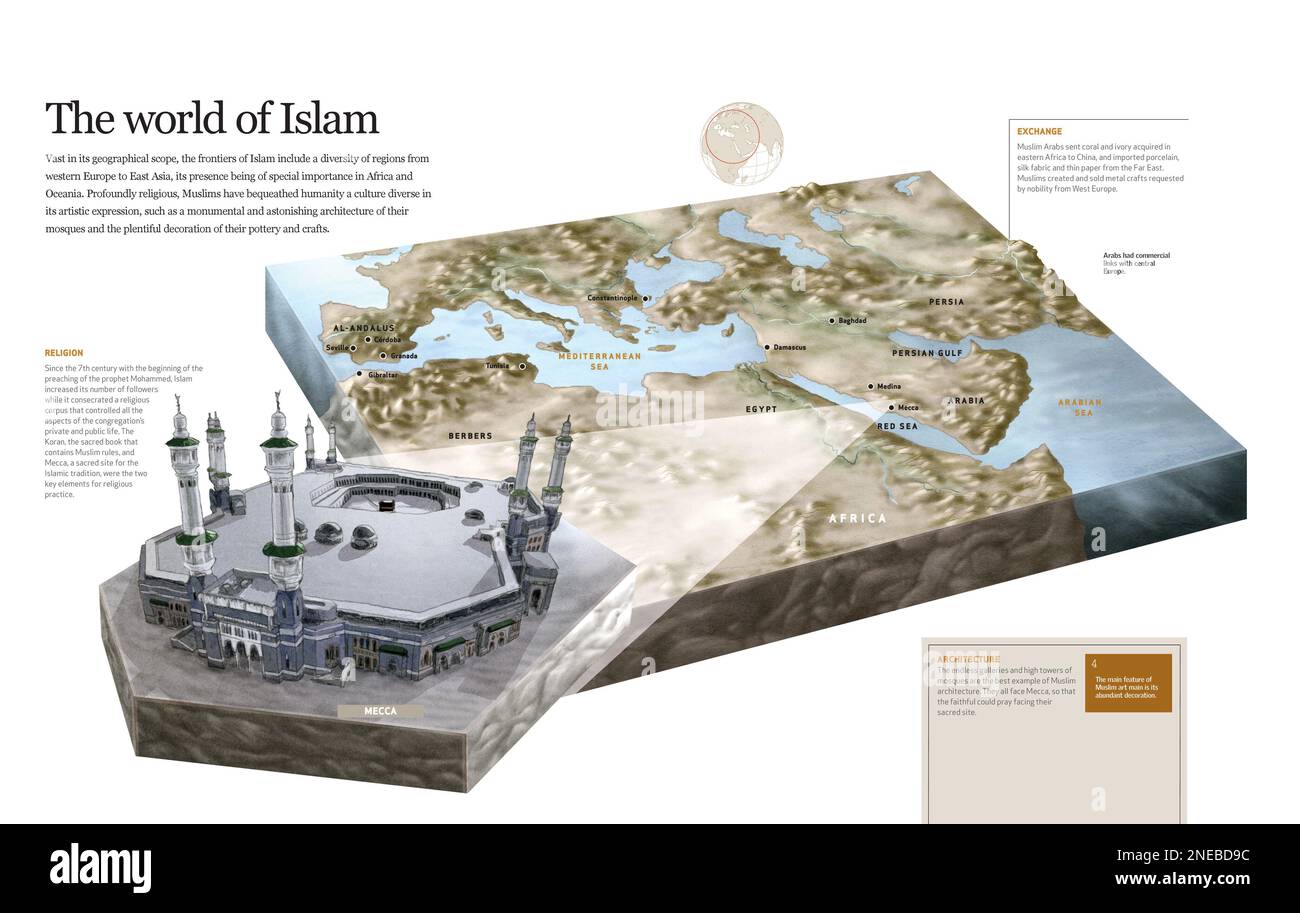 Infographics on the geographical extent which covered the Muslim ...