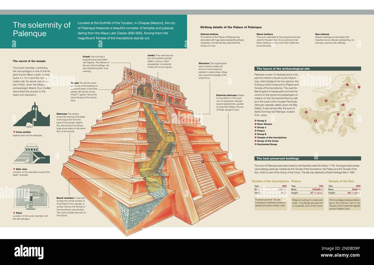 Infographic of the city of Palenque, in Mexico; belonging to the Mayan ...