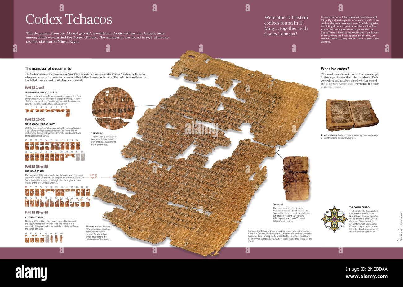 Gnostic gospels hi-res stock photography and images - Alamy