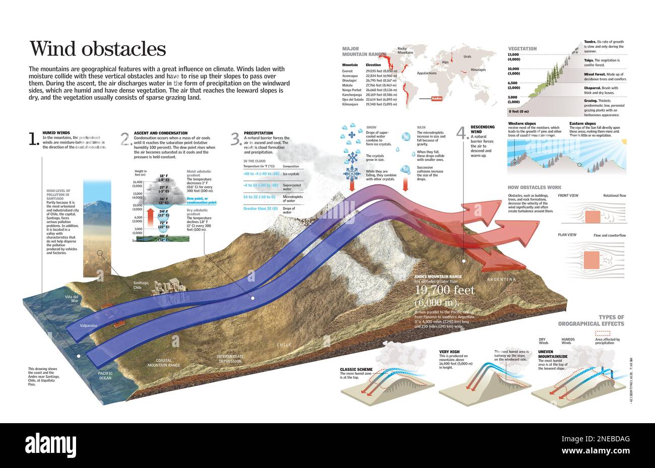 Andes mountain ranges Cut Out Stock Images & Pictures - Alamy