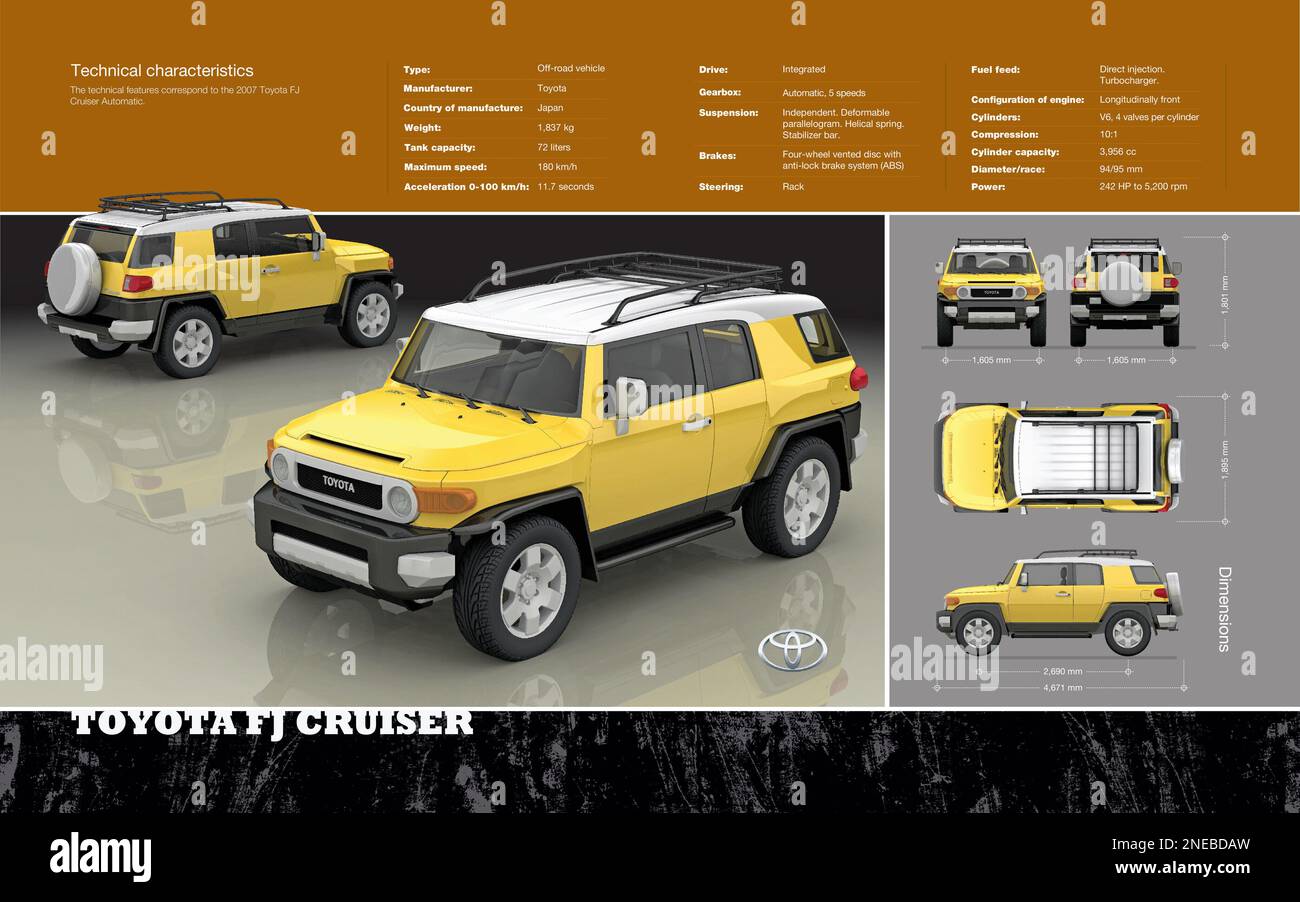 Infographic about the technical features of the 2007 Toyota FJ Cruiser ...