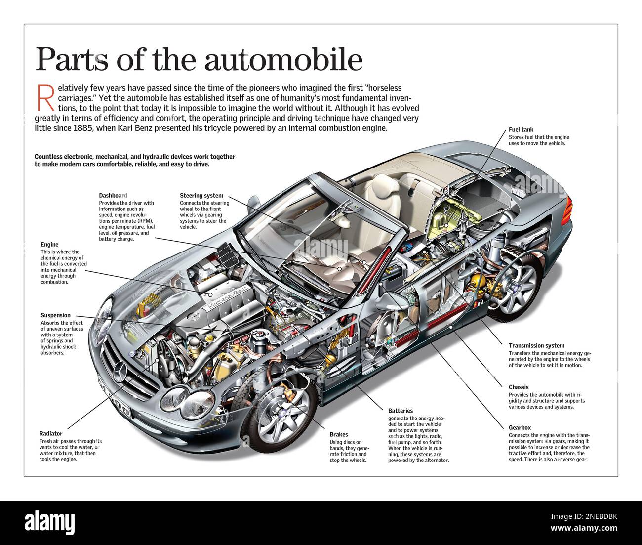 Infographic about the parts of an automobile. [QuarkXPress (.qxp ...