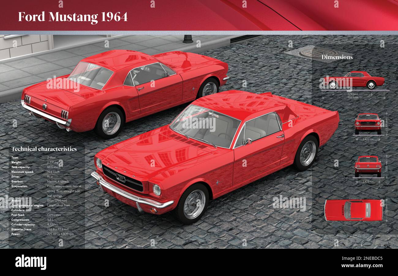 Infographic about the technical features of the 1964 Ford Mustang ...