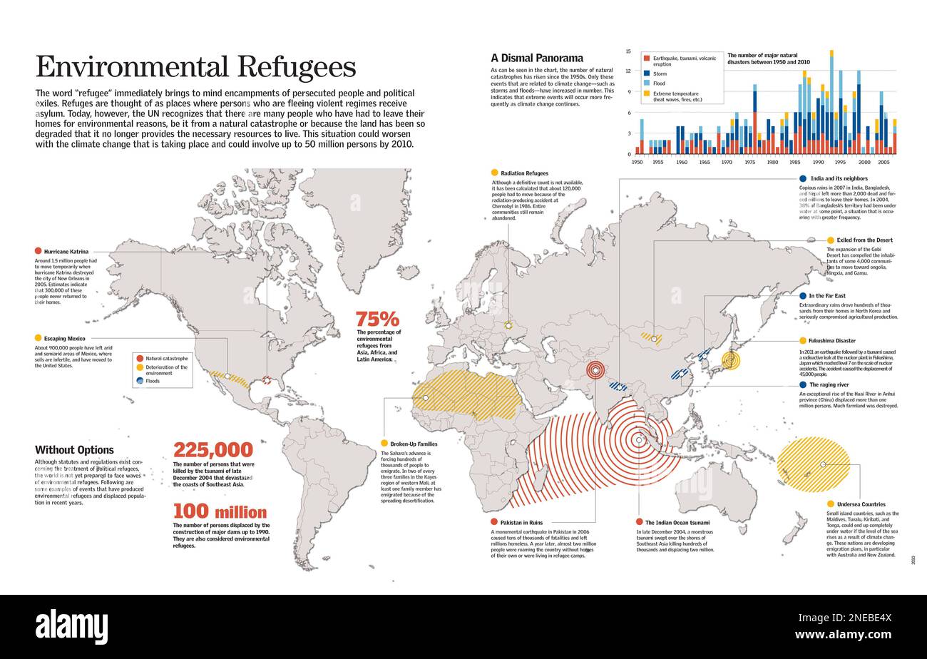 Infographic of population displacements due to uninhabitable conditions ...