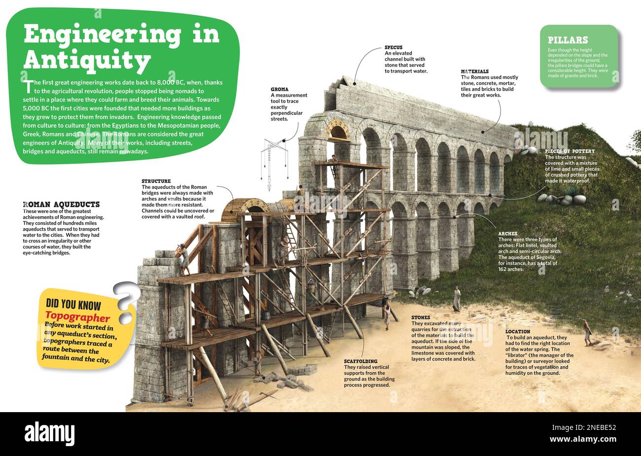 Infographic on architectural engineering early works, from the hands of ...