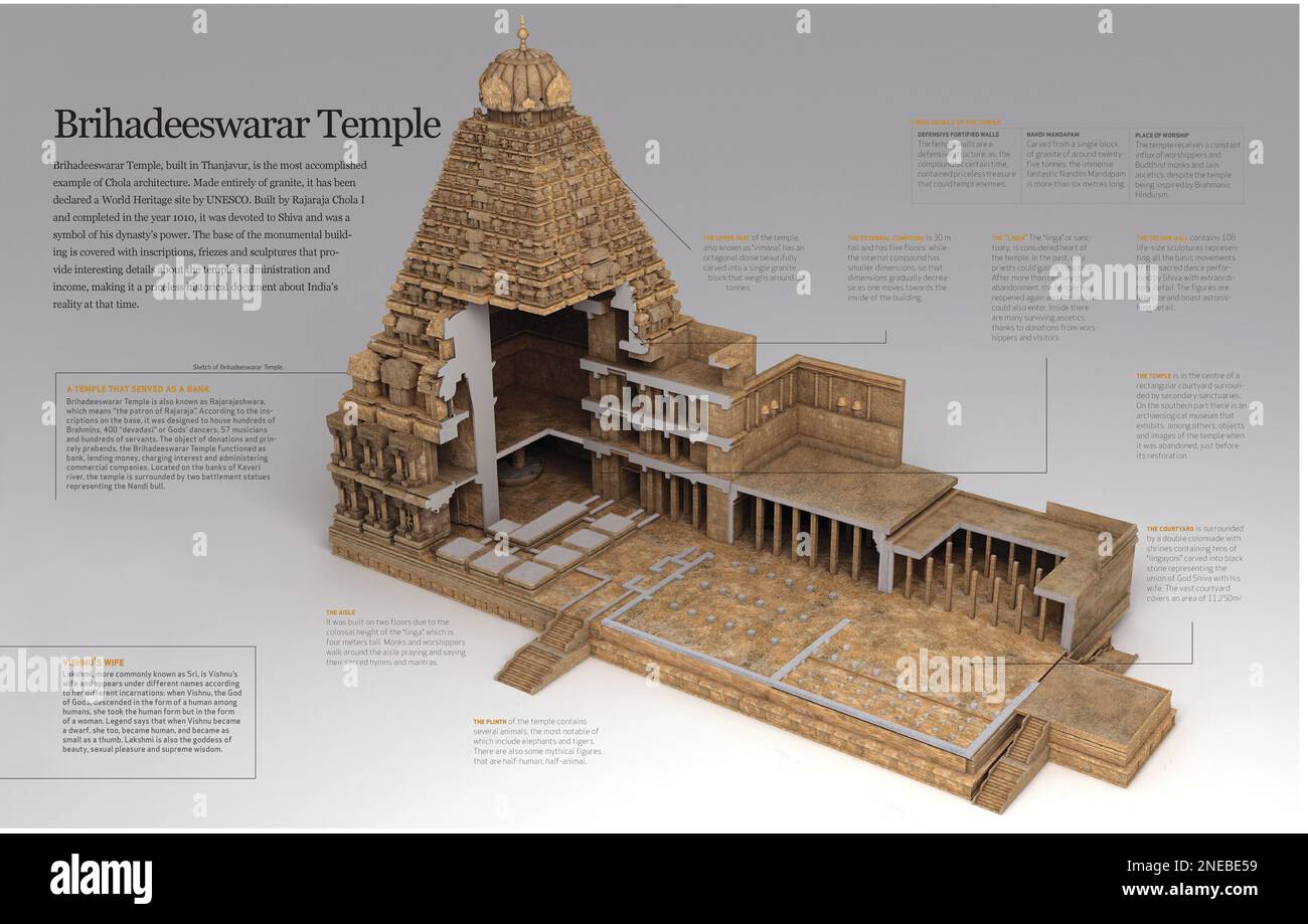 Raja Raja Cholan Palace