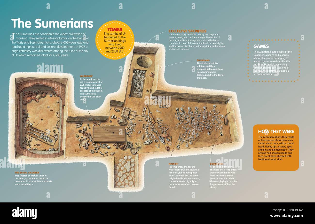 Sumerian games hi-res stock photography and images - Alamy