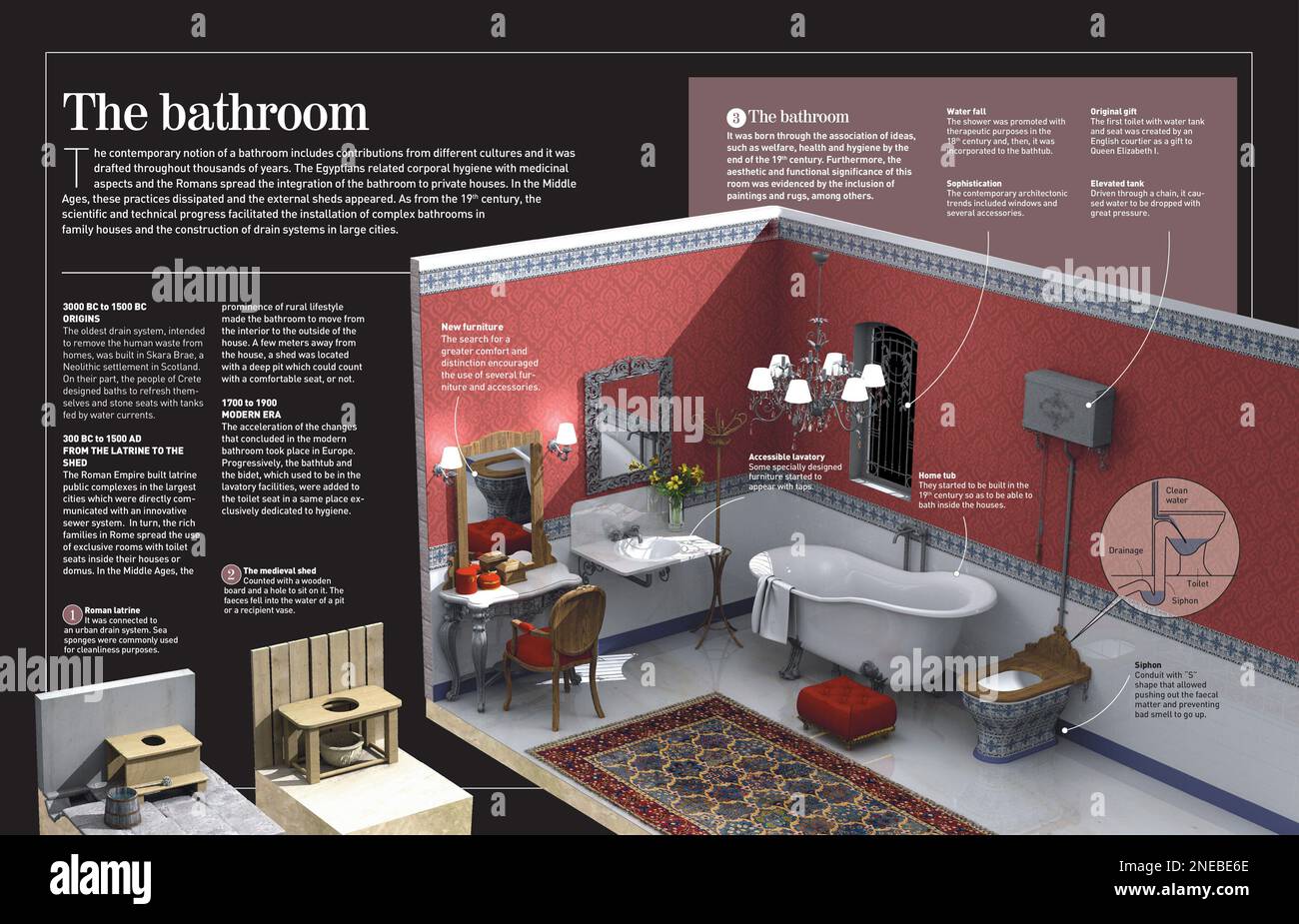 Infographic about the incorporation of toilets inside houses by the end ...