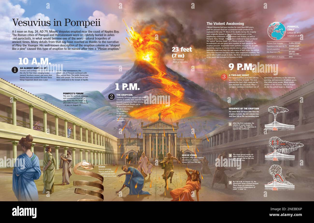 How Did The Destruction Of Pompeii Affect Rome at Tonya Barnes blog