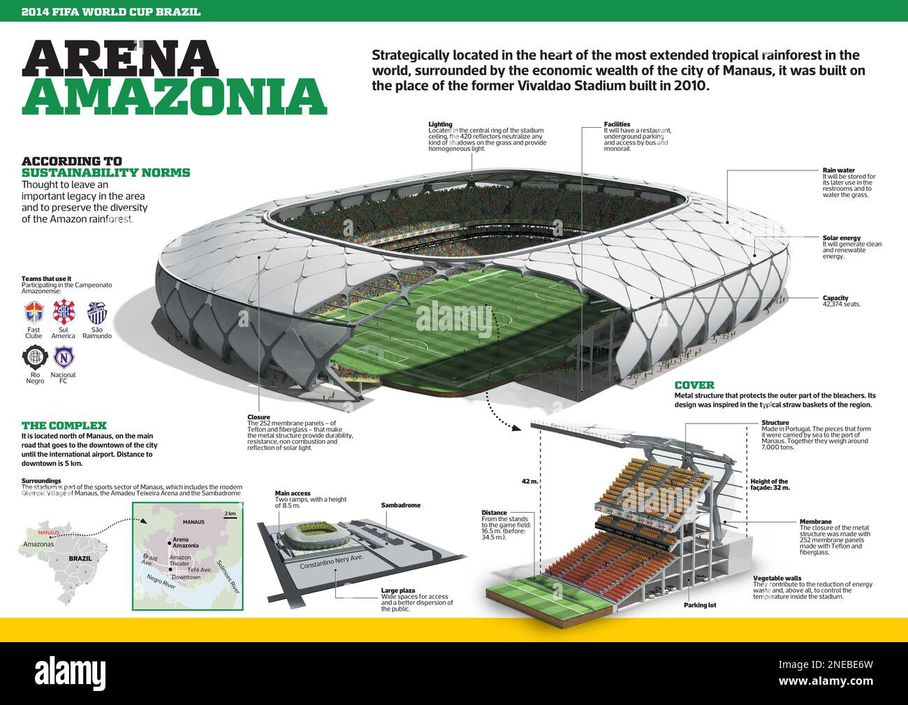 Infographic of the Arena Amazônia in Manaus, one of the stadiums for ...