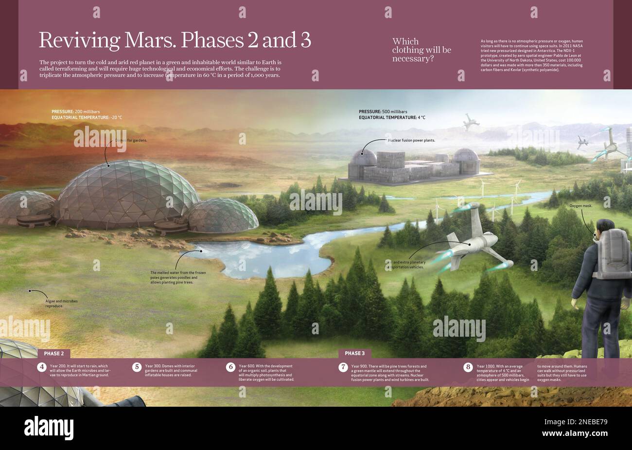 Infographic about the second and third phases of operations to revive ...