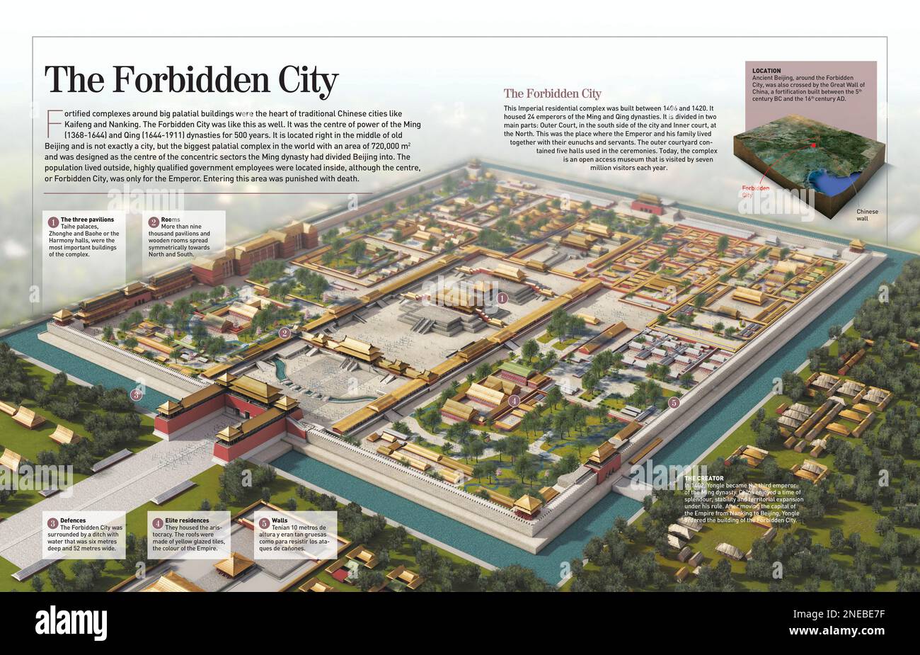 Infographic about the Forbidden City (1406-1420), Ming and Qing ...