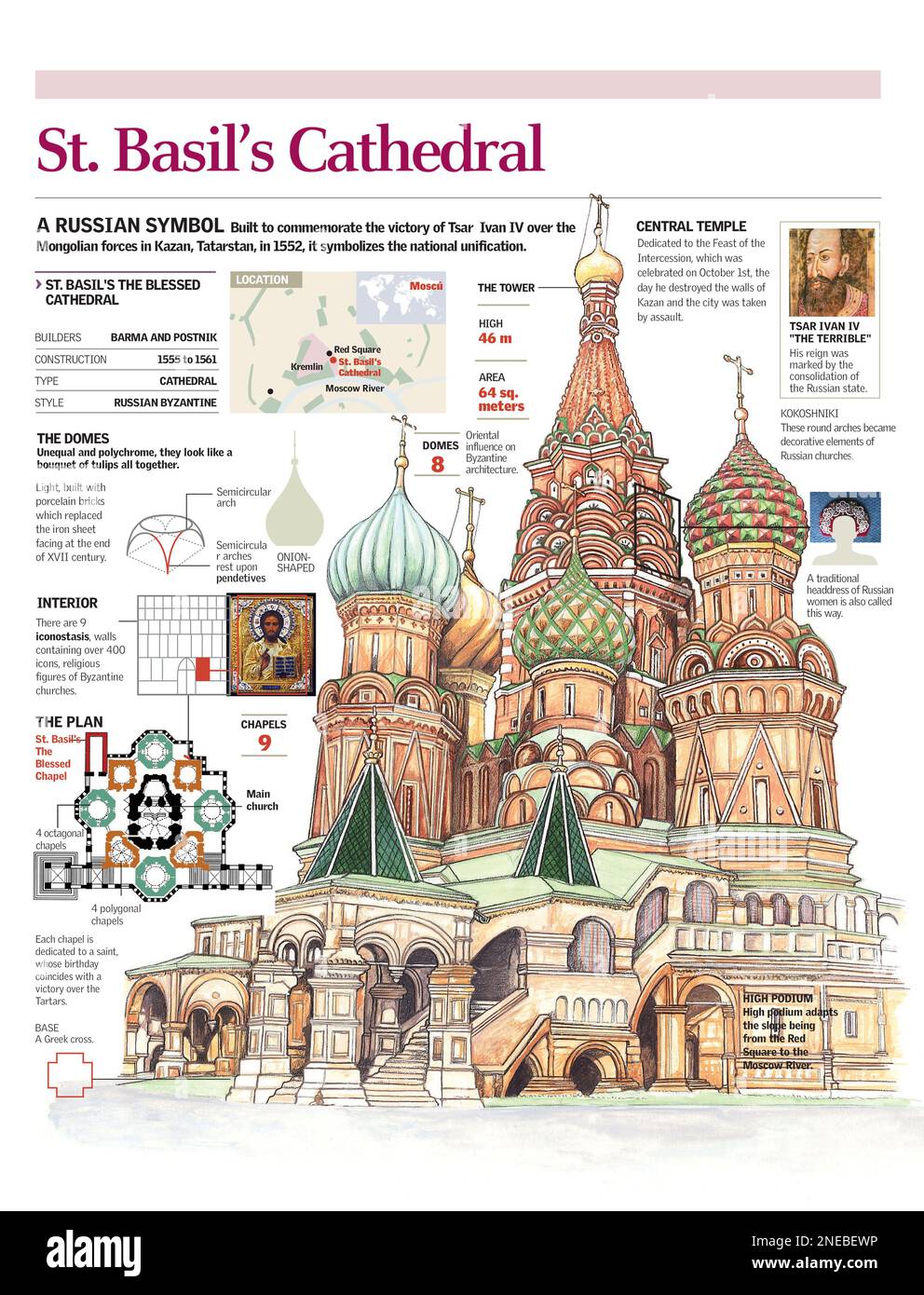 Infographics of the external structure and the plan of the St. Basil ...
