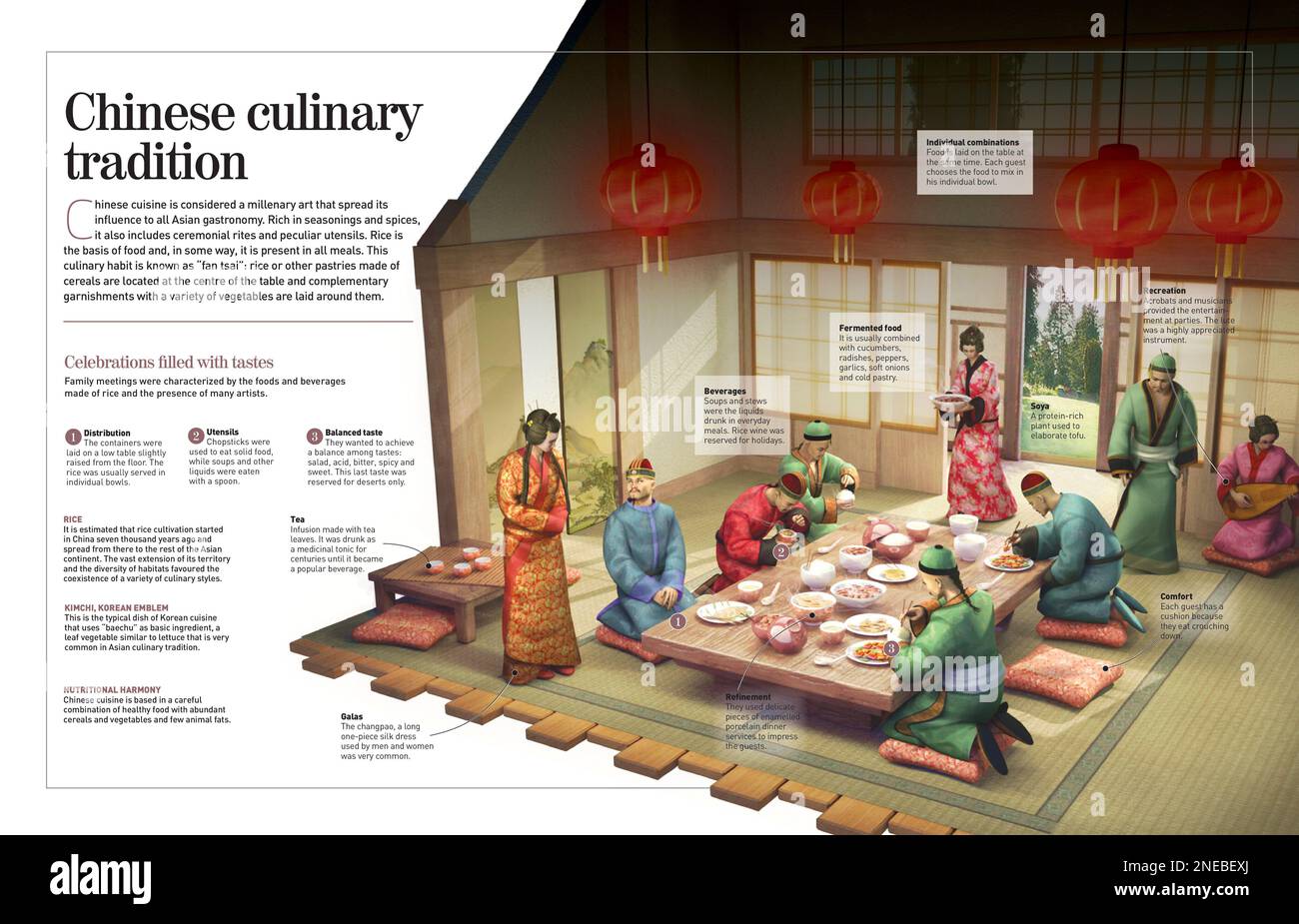 Infographic about culinary traditions in 11th century China. . [Adobe ...