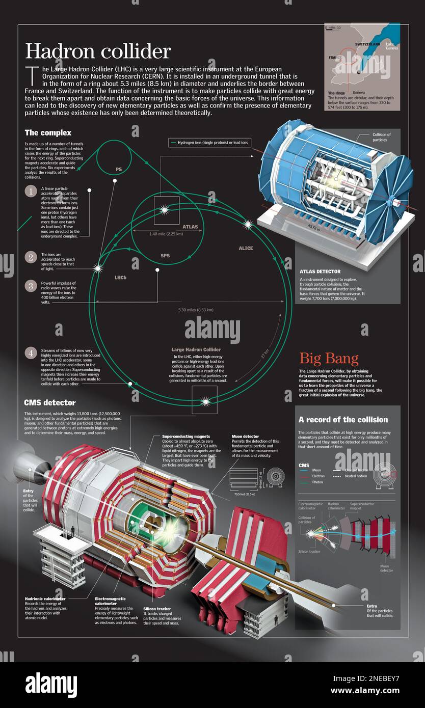 Large Hadron Collider Diagram