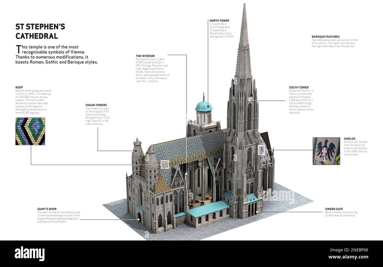 Infographic about the St Stephen’s Cathedral of Vienna, built in 1137 ...