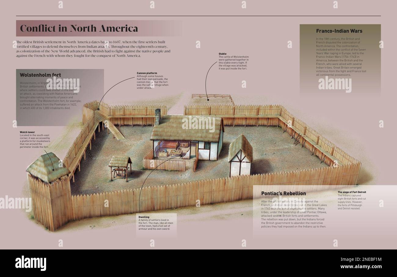 Fort detroit hi-res stock photography and images - Alamy