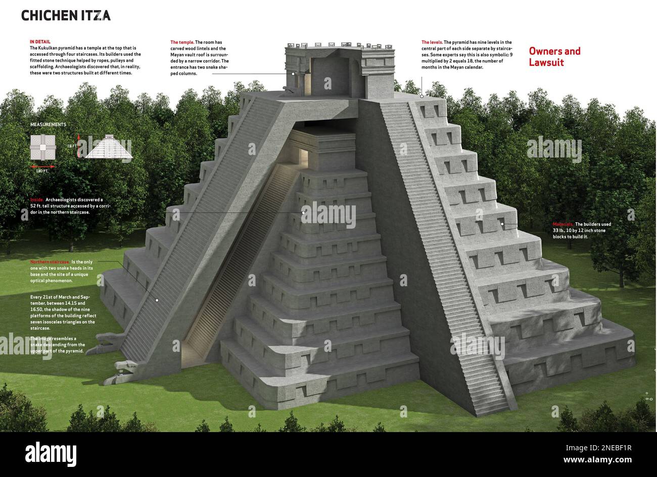 Infographics about Kukulkan pyramid, which belongs to the Chichen Itza ...