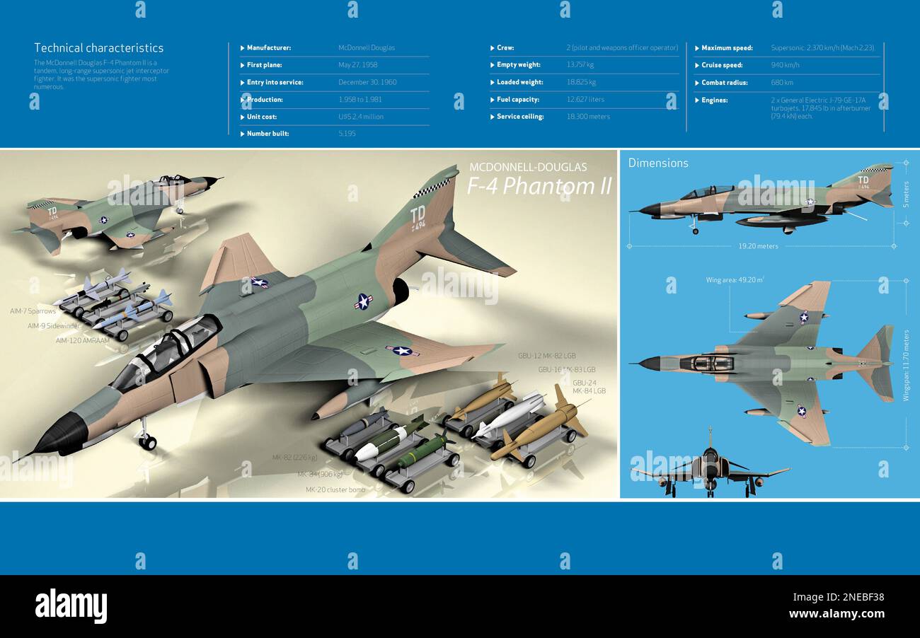 Computer graphics of the technical features and size of the fighter ...